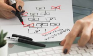 structure / restructureの意味と使い方 | ネイティブと英語について話したこと